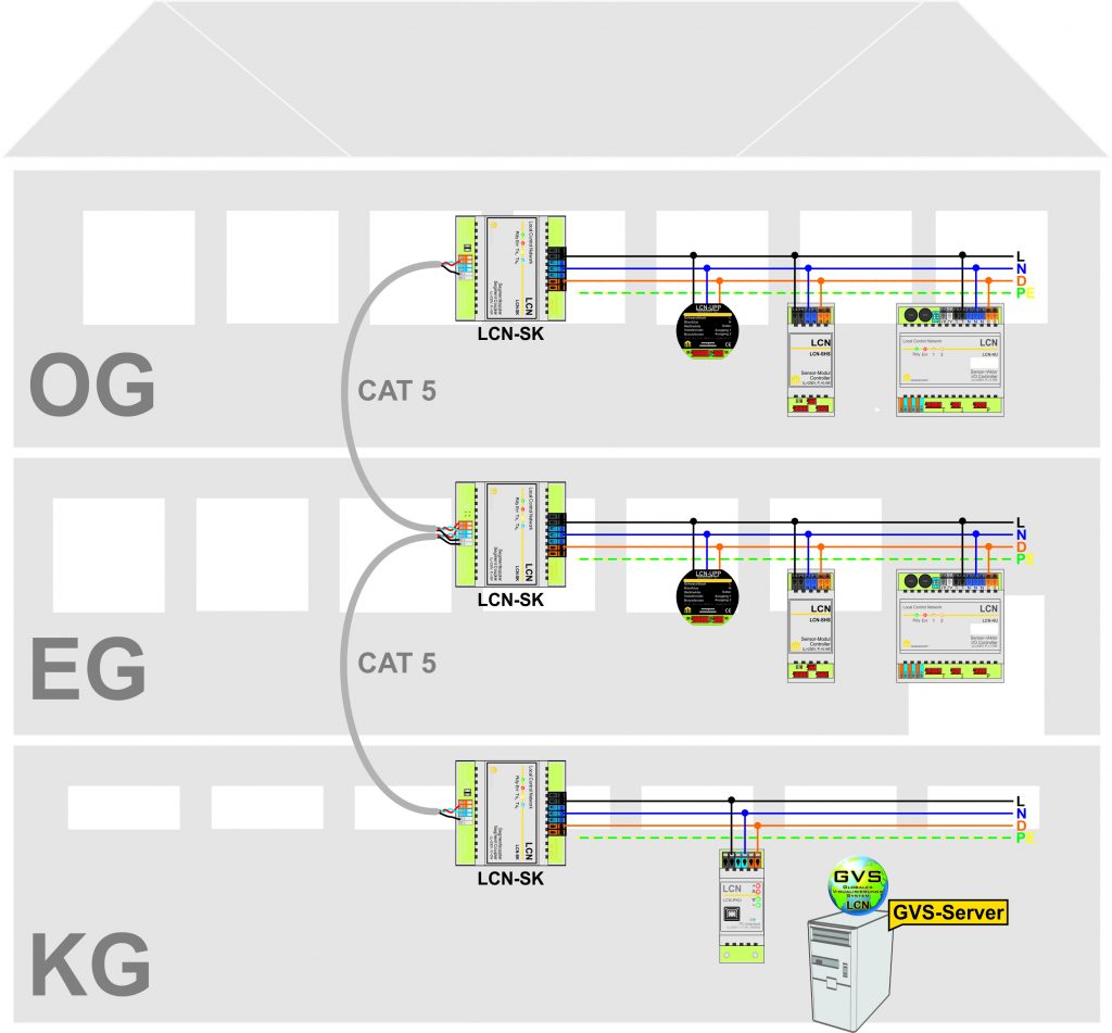 Vom Smart Home zum Smart Building | i-Magazin