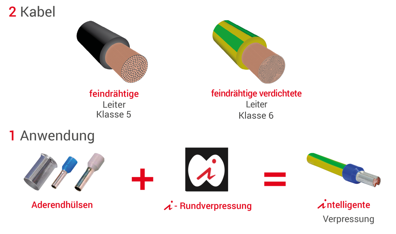 Innovative Verpressungen made by Intercable | i-Magazin